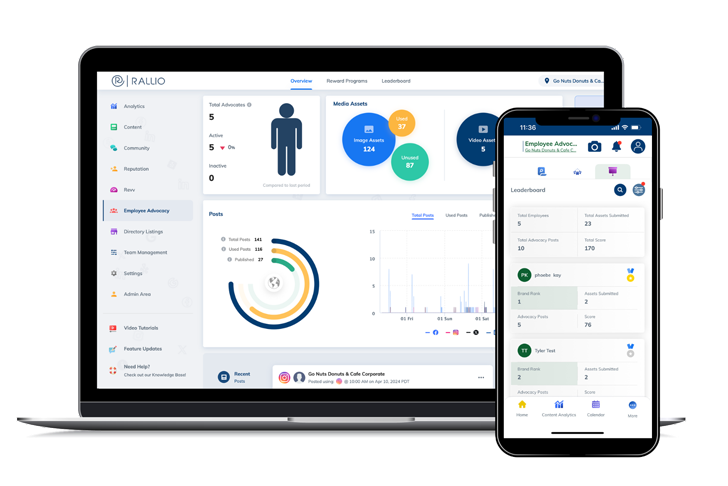 Rallio – Social Media for Franchises, Small & Local Business