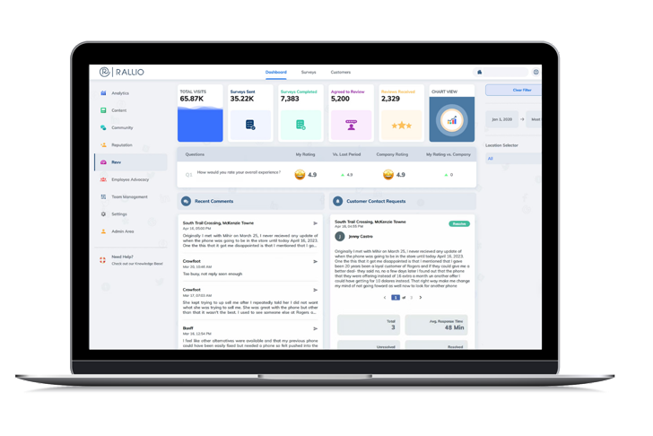 Rallio – Social Media for Franchises, Small & Local Business