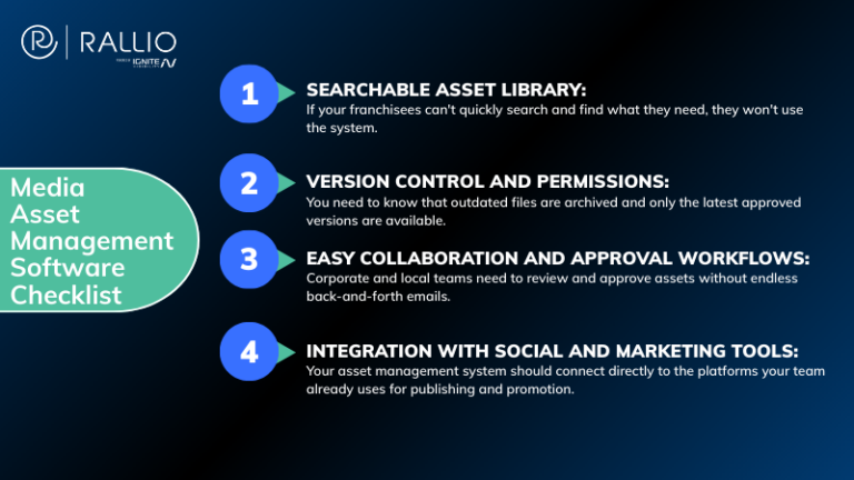 Media Asset Management for Franchise Brands